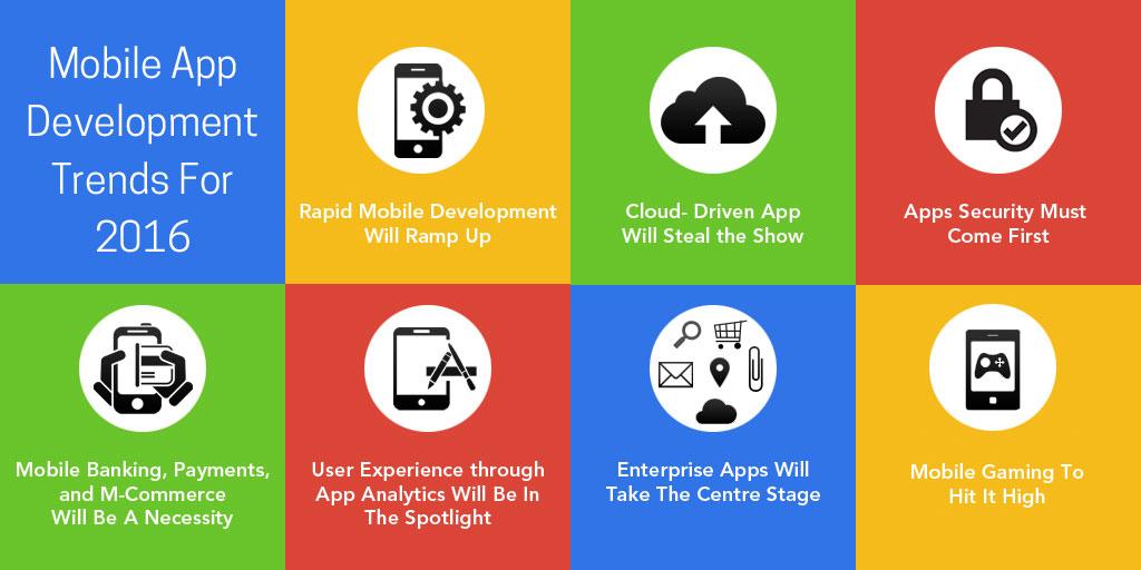 Mobile App Development Trends: 2016
