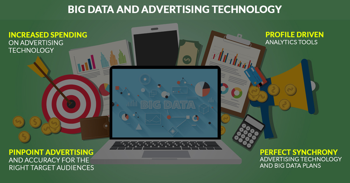Big Data and Advertising Technology: What Makes them a Perfect Match