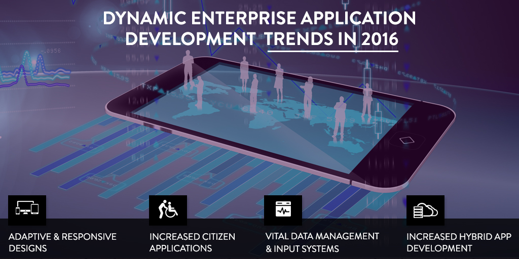 Most Dynamic Enterprise Application Development Trends