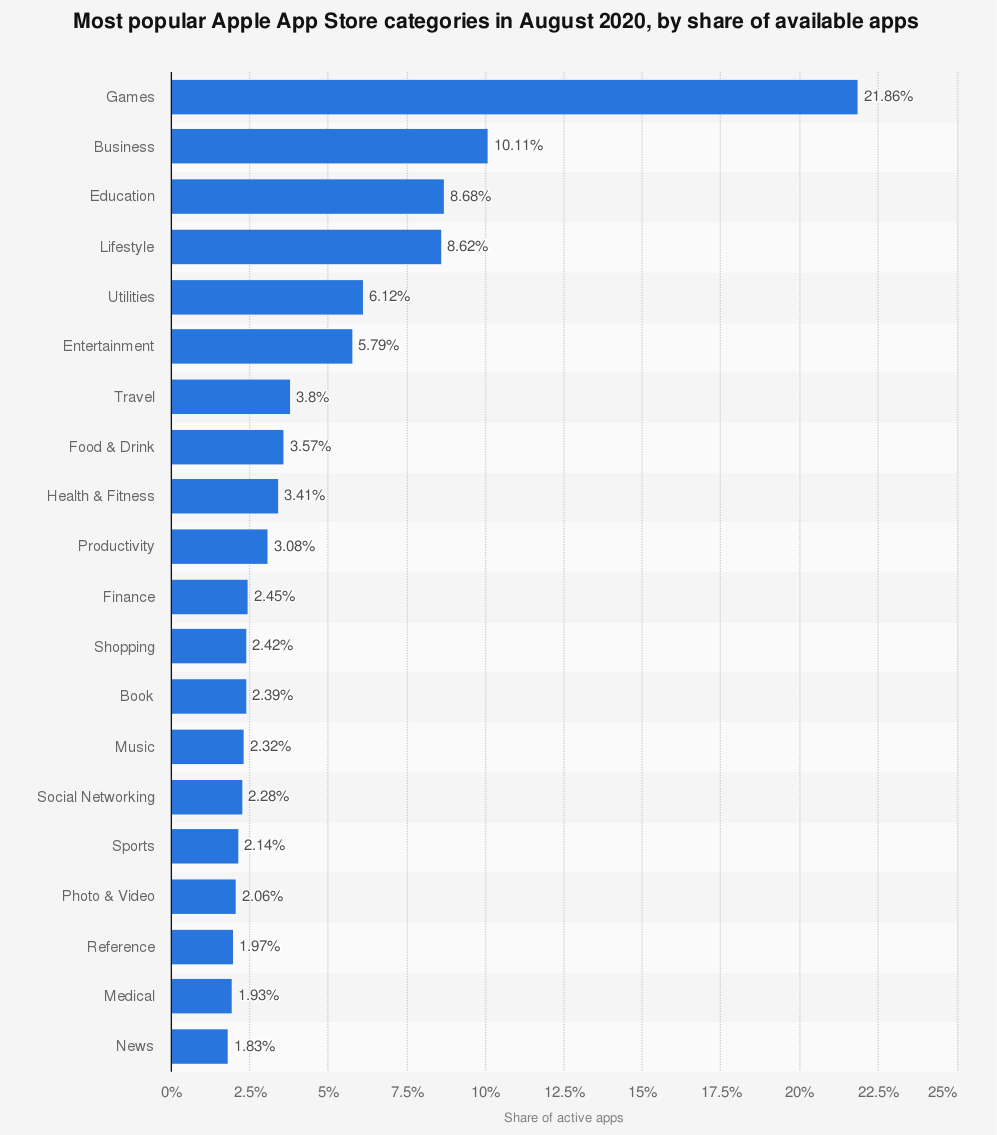 Mobile App Usage Statistics 2021 for Growth & Success Mobile App Usage Statistics 2021 for Growth & Success