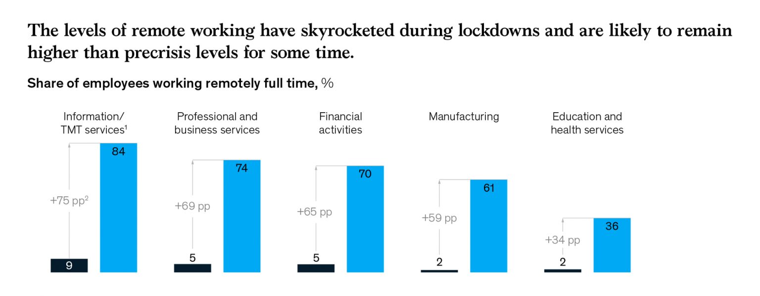 Building and Managing a Global Tech Team in 2022