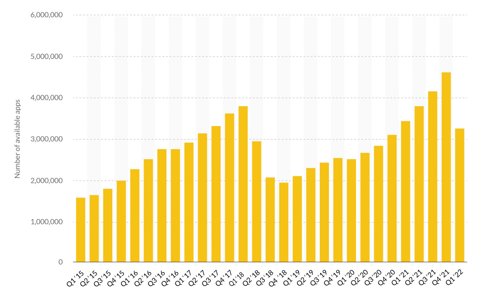 10 Common Challenges of Android App Development