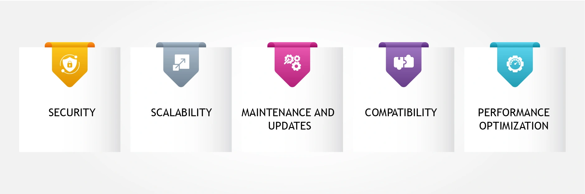 Top 5 Web Application Development Challenges and their Solutions